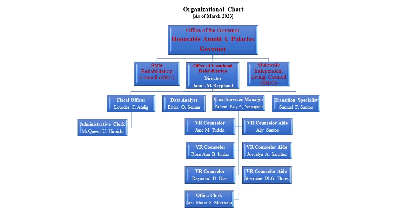 Staff - CNMI Office of Vocational Rehabilitation