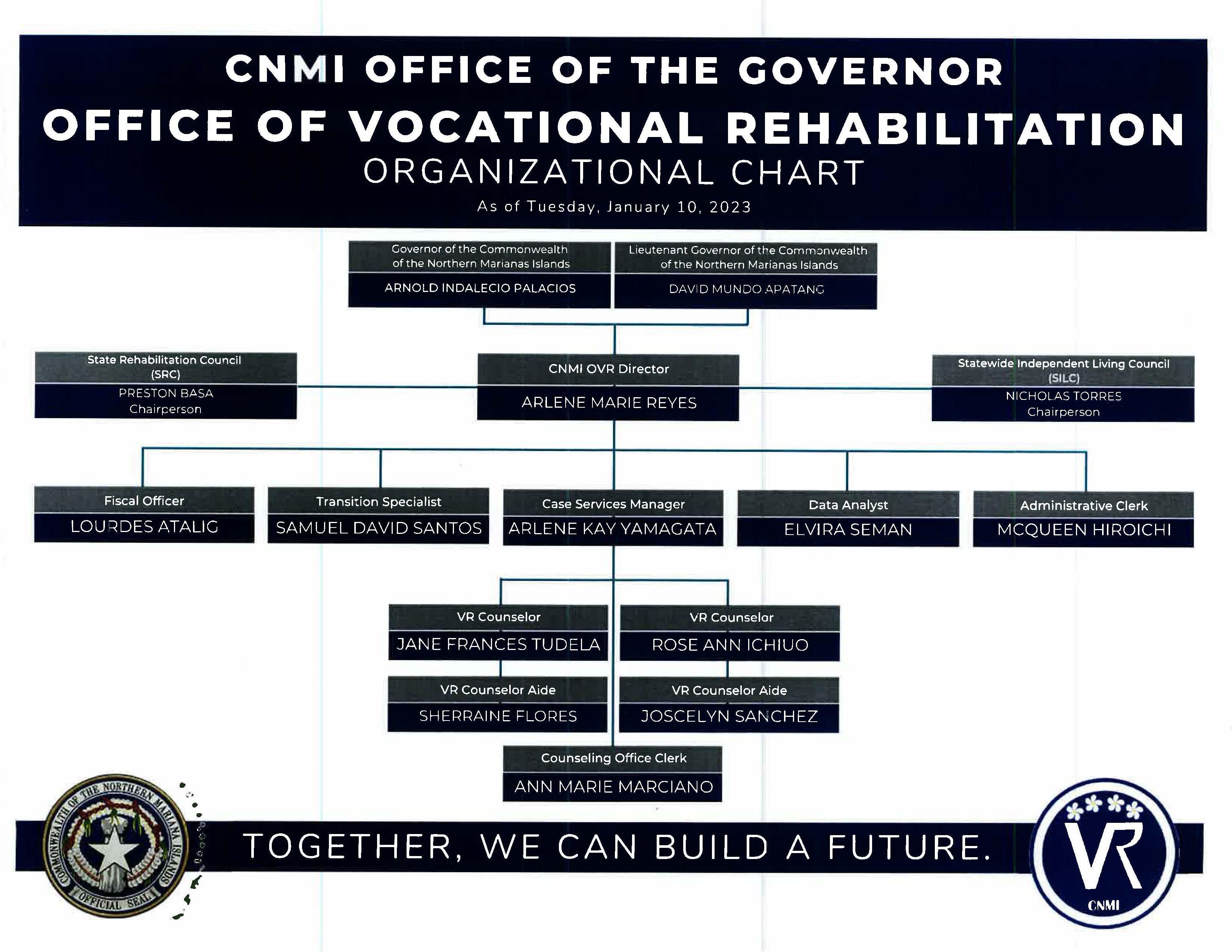 Staff - CNMI Office of Vocational Rehabilitation